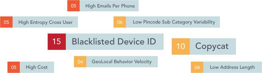 Simility : Opiniones, precios & funcionalidades | Appvizer