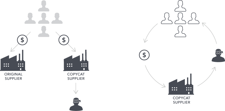 Simility : Opiniones, precios & funcionalidades | Appvizer