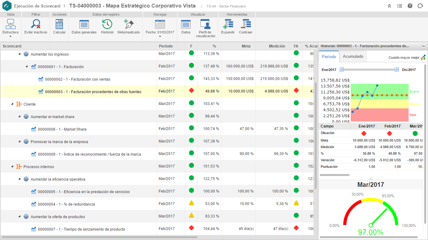 SoftExpert EQM : Opiniones, precios & funcionalidades | Appvizer