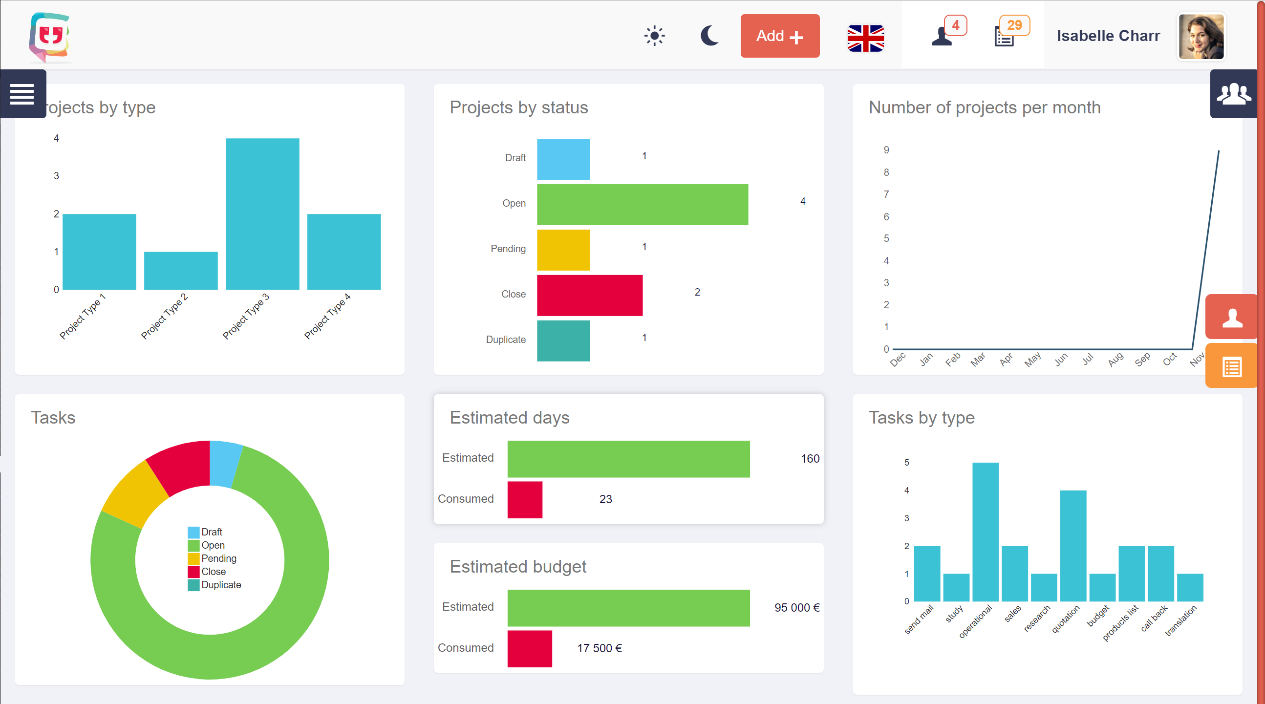 SocialJsProyecto: Coordine y gestione sus proyectos en tiempo real - Opiniones y precios