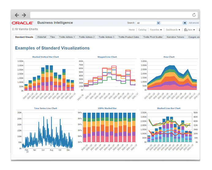 ORACLE Analytics Cloud : Opiniones, precios & funcionalidades | Appvizer