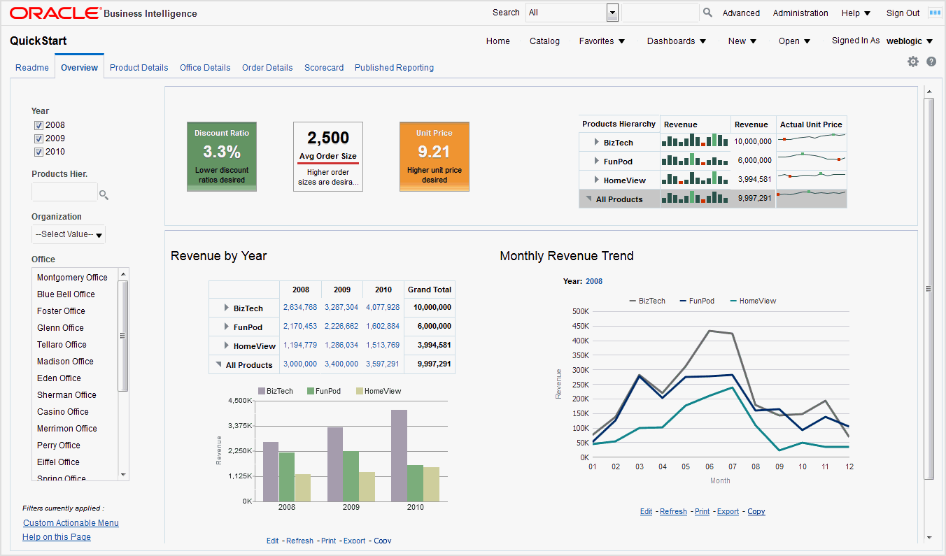 ORACLE Analytics Cloud : Opiniones, precios & funcionalidades | Appvizer