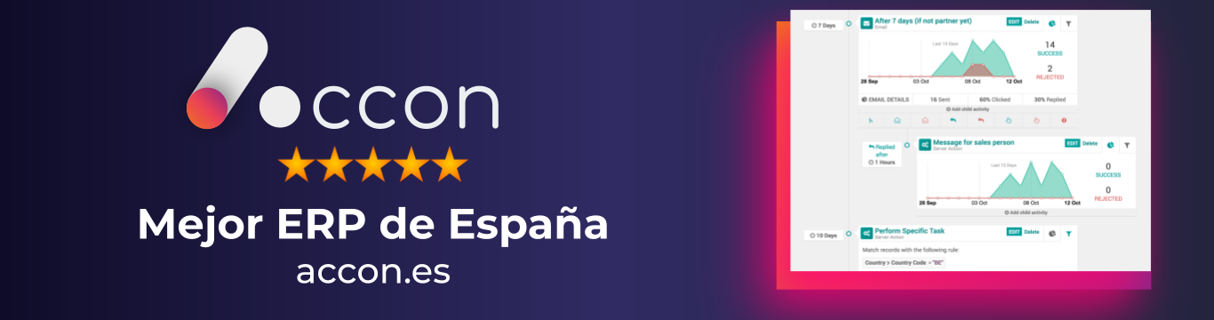 accon.es : Opiniones, precios & funcionalidades | Appvizer