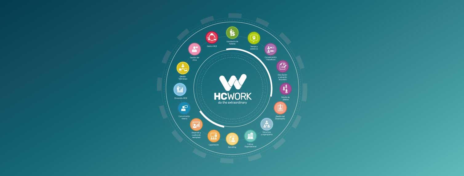 HCWork : Opiniones, precios & funcionalidades | Appvizer