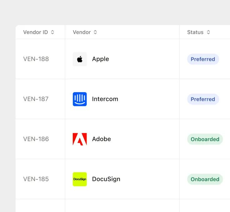 Pivot : Opiniones, precios & funcionalidades | Appvizer