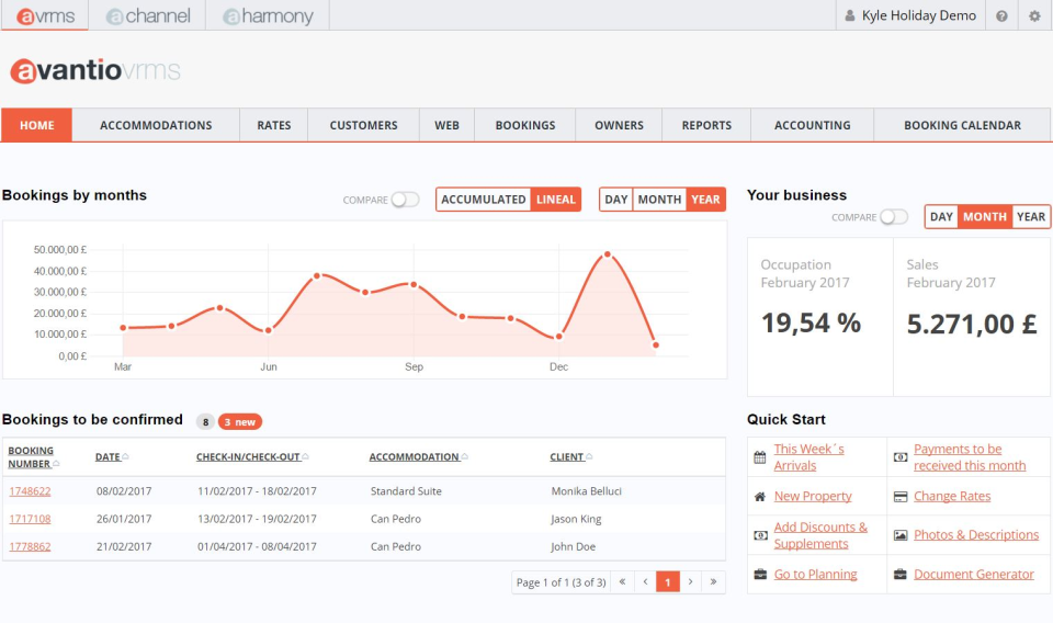 Avantio : Opiniones, precios & funcionalidades | Appvizer