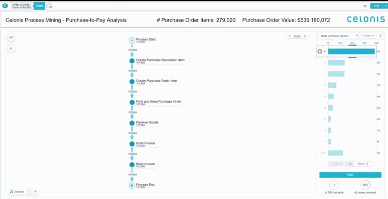 Celonis : Opiniones, precios & funcionalidades | Appvizer