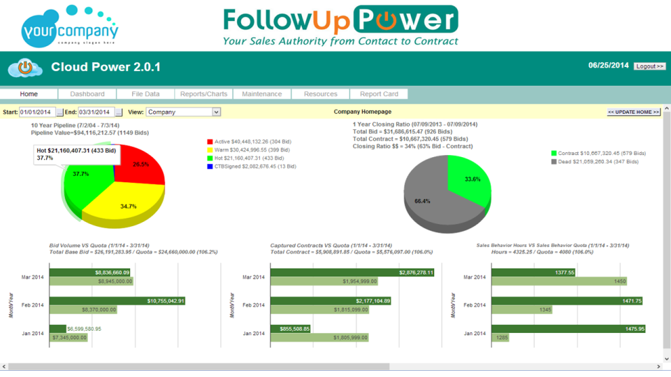FollowUp Power : Opiniones, precios & funcionalidades | Appvizer